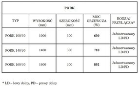 Regnis PORK, topné těleso 320x1000mm s jednootvorovým levým dolním připojením 50mm, 630W, černá matná, PORK100/30/LD50/BLACK