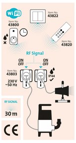 Zásuvka dálkově ovládaná, venkovní IP44, rozšiřující sada, dosah 30m - 2 ks