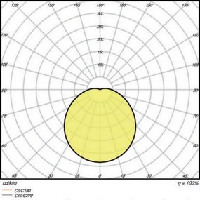 LED svítidlo LEDVANCE Surface Circular 400mm 24W/3000K teplá bílá IP44