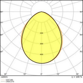 LED reflektor s pohybovým čidlem LEDVANCE FLOODLIGHT COMPACT 20W 3000K teplá bílá