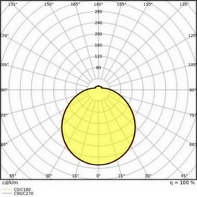 LED svítidlo LEDVANCE Surface Circular 400mm 24W/3000K teplá bílá IP44 s pohybovým čidlem