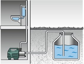 Metabo HWA 3500 INOX Domácí vodárna 600978000