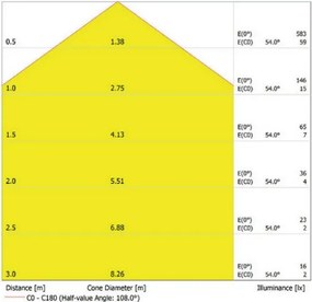 LED podhledové svítidlo LEDVANCE Downlight 90mm 4W 3000K teplá bílá IP44