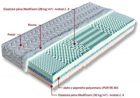 Matrace LIMA 100 x 200 cm