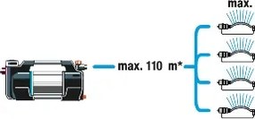 Zahradní čerpadlo 5600 Silent+ Gardena 9057-20