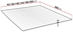 Oboustranný topper 160x200 SUNDBY