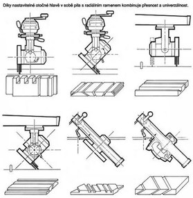 Pila s radiálním ramenem 300mm 230V DeWALT DW721KN