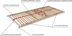 LAMELOVÝ ROŠT PRIMAFLEX 28 80x200 Ahorn PRIMAFLEX28
