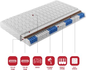 ADRK Furniture Matrace kapsová NEVA 200x200 cm