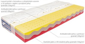 Luxusní matrace Mabo CAMA 180 x 200, pěnová Potah: Silver