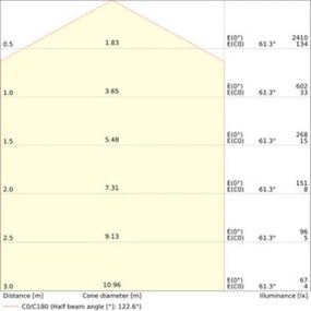 LED svítidlo s pohybovým čidlem LEDVANCE SF Square Slim 19W 4000K 200mm IP65 4099854102912