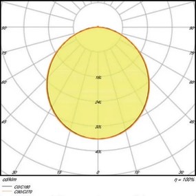 LED podhledové svítidlo LEDVANCE Slim Square 210mm 18W/4000K neutrální bílá