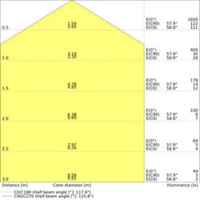 LED kruhová zářivková trubice T9 G10q LEDVANCE SubstiTUBE 11W (22W) studená bílá (6500K)