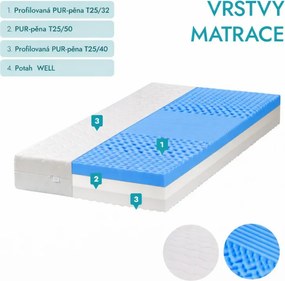 Masáž Relax Premium 25 cm luxusní zónová oboustranná matrace H3/H4 80x200 25 ECOMATRACE mrp2580