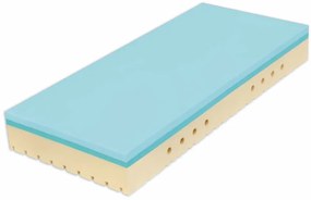 Tropico Matrace ze studené pěny Super Fox Blue 20 cm 200x200 Aegis