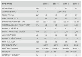 BPS-koupelny Zásobníkový ohřívač vody - tlakový, nadumyvadlový EBM-N 5 / 5 l