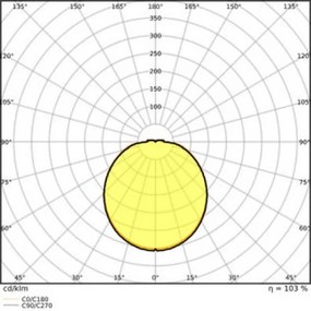 LED kruhová zářivková trubice T9 G10q LEDVANCE SubstiTUBE 11W (22W) studená bílá (6500K)