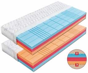 Středně tvrdá zdravotní matrace HELIOS, 20cm, 90x200cm, 130kg, studená pěna