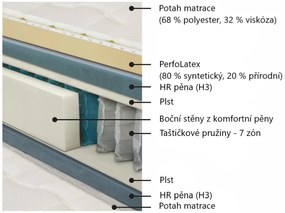 Matrace Venera Lux 100 × 200 cm