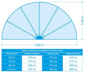 Zastřešení Pool House CABRIO průměr 5,00m
