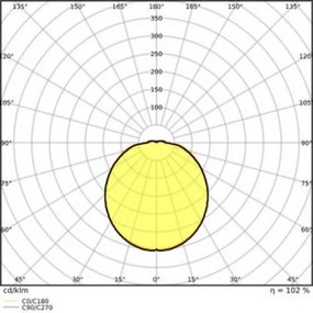 LED kruhová zářivková trubice T9 G10q LEDVANCE SubstiTUBE 11W (22W) neutrální bílá (4000K)