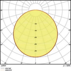 LED podhledové svítidlo LEDVANCE Slim Value 205mm 22W/3000K teplá bílá