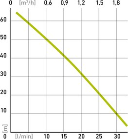Membránové hlubinné čerpadlo EXTOL CRAFT 414176