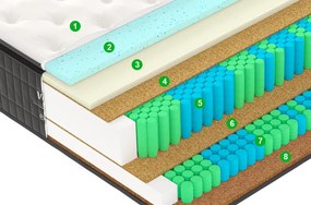 Matrace Vegas Exclusive model X5 Rozměr: 200 x 200 cm
