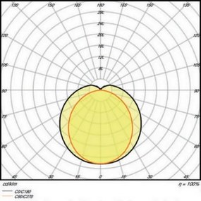 Zářivka LEDVANCE Damp Proof Slim Value 1200mm 36W/6500K studená bílá IP65