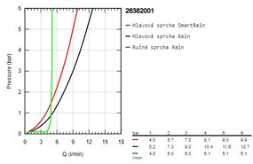 GROHE Vitalio Start System 210 - Sprchový systém s přepínačem, chrom 26382001