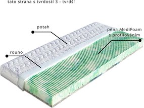 Matrace MONA 100x200 cm | výška 16 cm | sedvičová | tvrdost 2 i 3 | nosnost 120 kg | VÝBĚR PRATELNÉHO  POTAHU