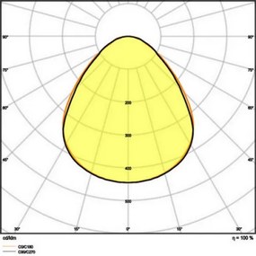 LED panel LEDVANCE Compact 1200x600mm 53W/4000K neutrální bílá
