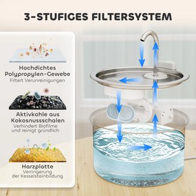 PawHut Fontána pro kočky 2,5 L, pitná fontána pro kočky s tichým čerpadlem, LED, filtr s aktivním uhlím, 19,4 x 19,4 x 18,7 cm