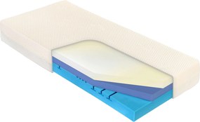XXXLutz MATRACE, 140/200 cm Curem - Pěnové matrace - 000478007504