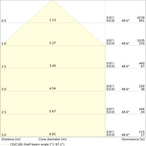 LED reflektor LEDVANCE FLOODLIGHT bílý 17W/11W 2400lm/1600lm 4000K neutrální bílá IP66