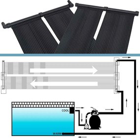 Solární ohřívač bazénu panel 6 ks 80 x 310 cm 3079663
