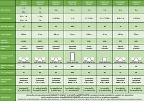 LANIT PLAST, s.r.o. skleník VITAVIA BOHEMY 10000 PC 6 mm LG4179