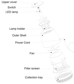 VELAMP Lapač hmyzu MK162
