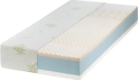 Zeus Aloe Vera 21 cm 90x200 21 ECOMATRACE z2190