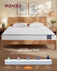 Matrace s gelovou paměťovou pěnou RMZB35115W101 výška 16 cm