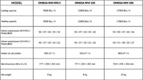 Multisplitová klimatizace sestava MW Power OMEGA ODU 18K2 G3 + 2X OMEGA WM 12K V2