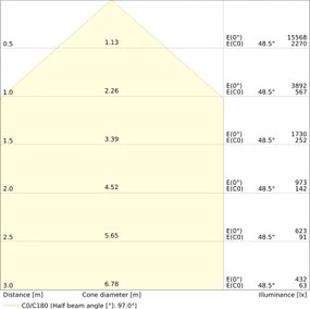 LED reflektor LEDVANCE FLOODLIGHT černý 69W/53W 9150lm/7320lm 3000K teplá bílá IP66