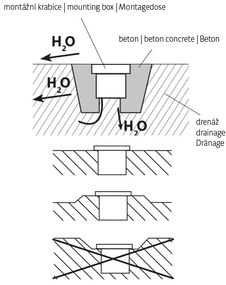 PANLUX ROAD venkovní pojezdové svítidlo 24LED  studená bílá