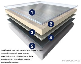 PVC podlaha - lino Gerflor TEXLINE 1731 Noma Blond - světle hnědý dub ŠÍŘKA: 3 m