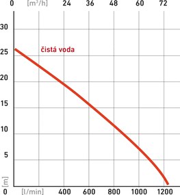 Motorové kalové čerpadlo (6,5 HP/4,8 kW) HERON 8895105