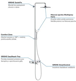 Grohe Euphoria SmartControl System 260 Mono - Sprchový systém s termostatem na stěnu, chrom 26510000