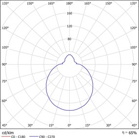 OS AUR70882 AURA 10 IP stropní/nástěnné skleněné svítidlo bílá IP65 4000 K 19W LED nouzové kombinované 3 h - OSMONT
