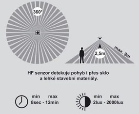 Ecolite W131/EM/LED-4100