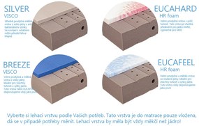 Pěnová matrace Mabo MESTE HARD 20 cm - 100 x 200 Potah: Seacell, Lehací vrstva: Eucahard HR foam