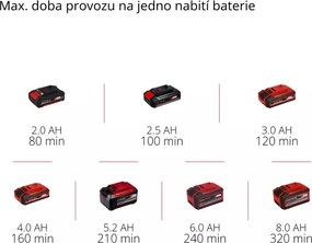 EINHELL Nůžky na živý plot AKU GC-CH 1846 Li-Solo (bez AKU)